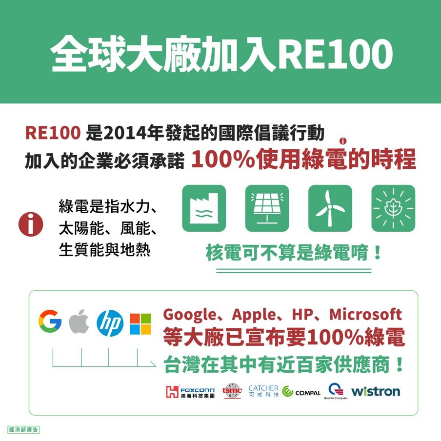 RE100是什麼？採用100%再生能源，達到永續節能的目標！ – 福森能源科技股份有限公司